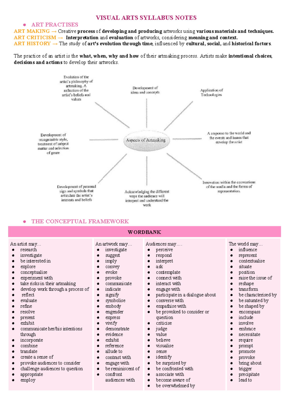 ART 101: Visual Arts Syllabus Notes on Art Practices and Criticism ...