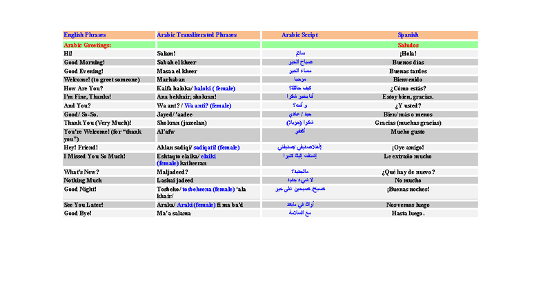 English Spanish Arabic Phrases: Essential Greetings and Expressions ...