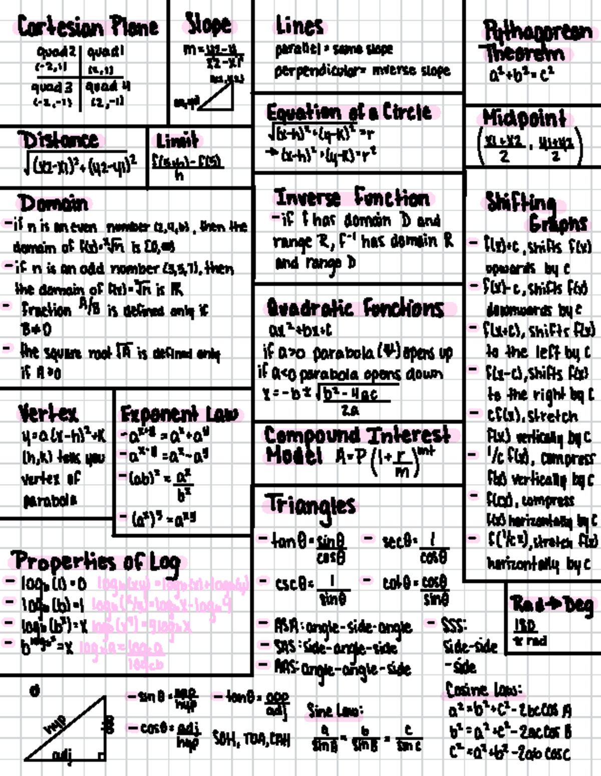 Math 201 Cheat Sheet: Key Formulas & Concepts Overview - Studocu