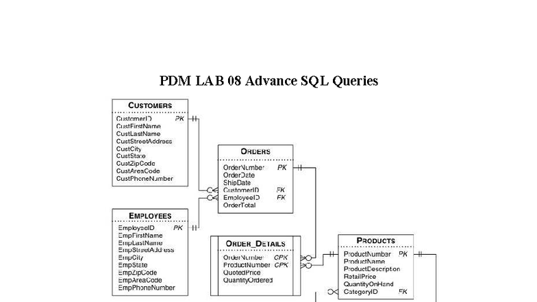 PDM LAB 08 - Advanced SQL Queries and Database Modifications - Studocu