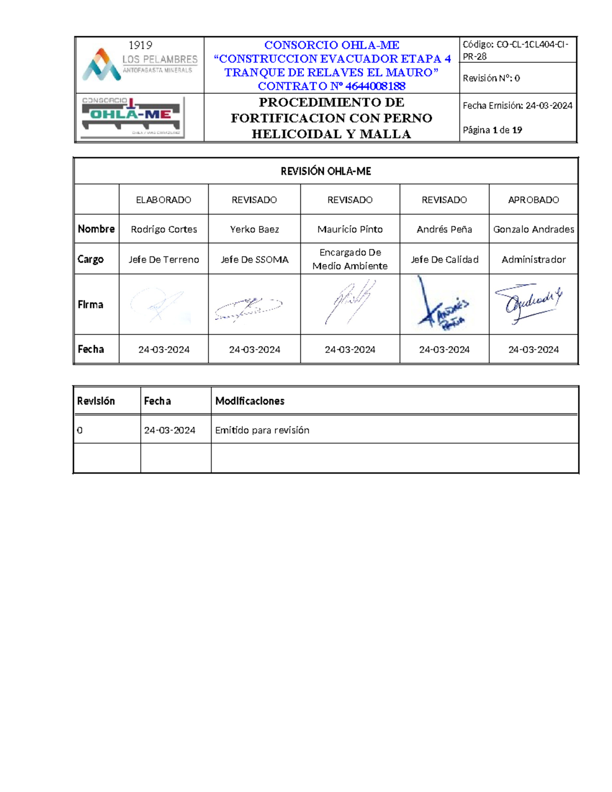 Procedimiento de fortificación con perno helicoidal y malla 03 - 1919 ...