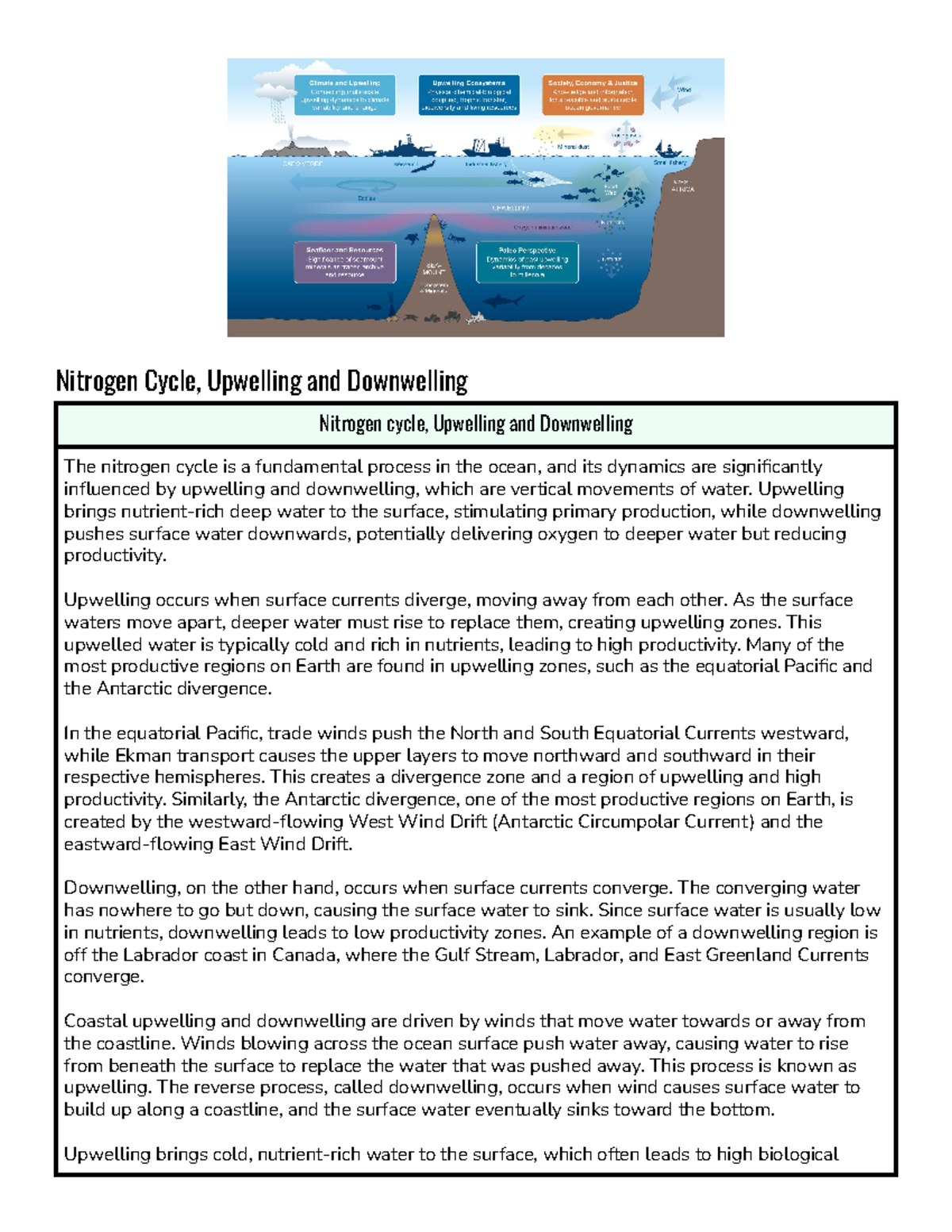 Upwelling, Downwelling - Nitrogen Cycle, Upwelling and Downwelling ...