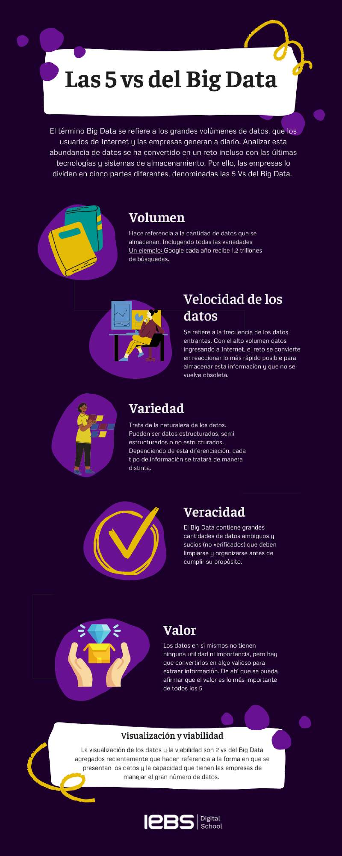 Las 5 Vs del Big Data: Análisis y Aplicaciones - leBS Digital School ...