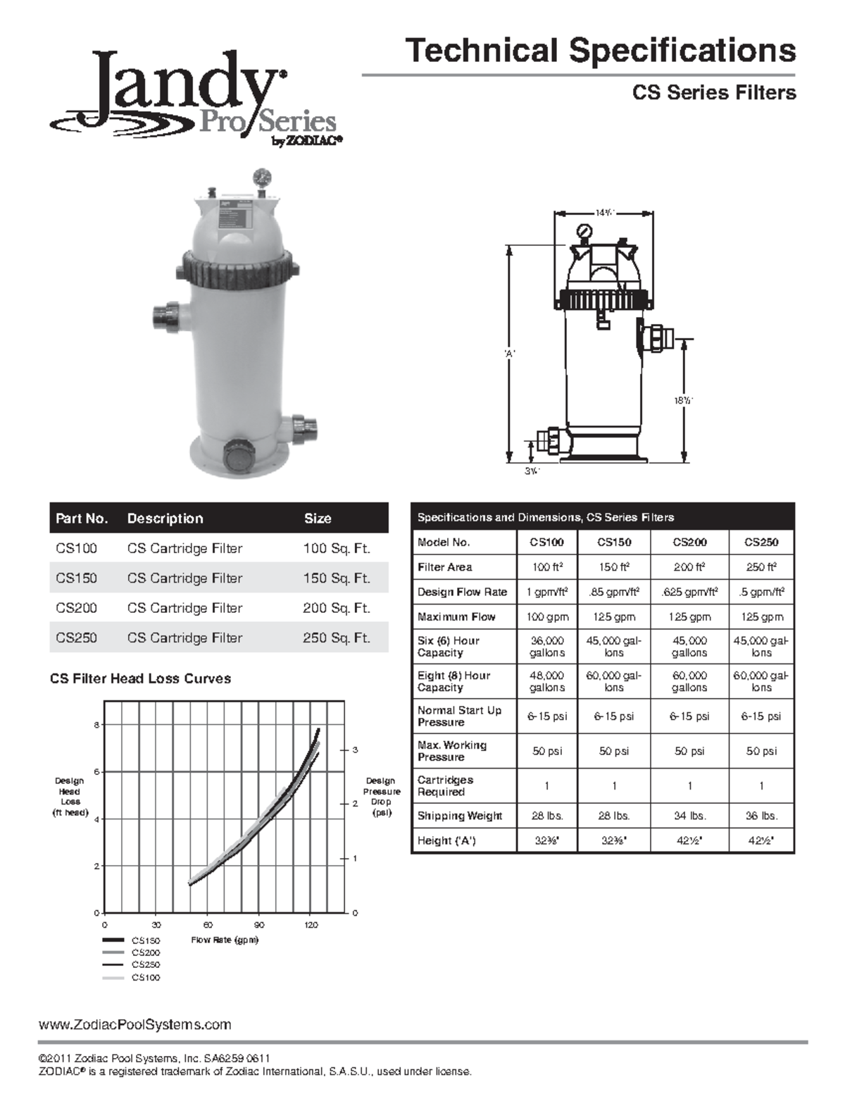 TLD 05 106 Technical Specifications for CS Series Filters - Studocu