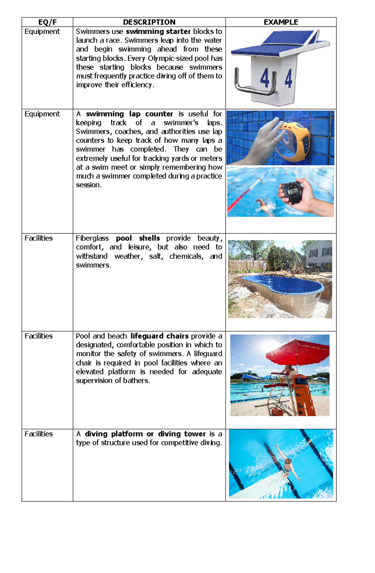 SWIMMING EQUIPMENT AND FACILITIES OVERVIEW - Studocu