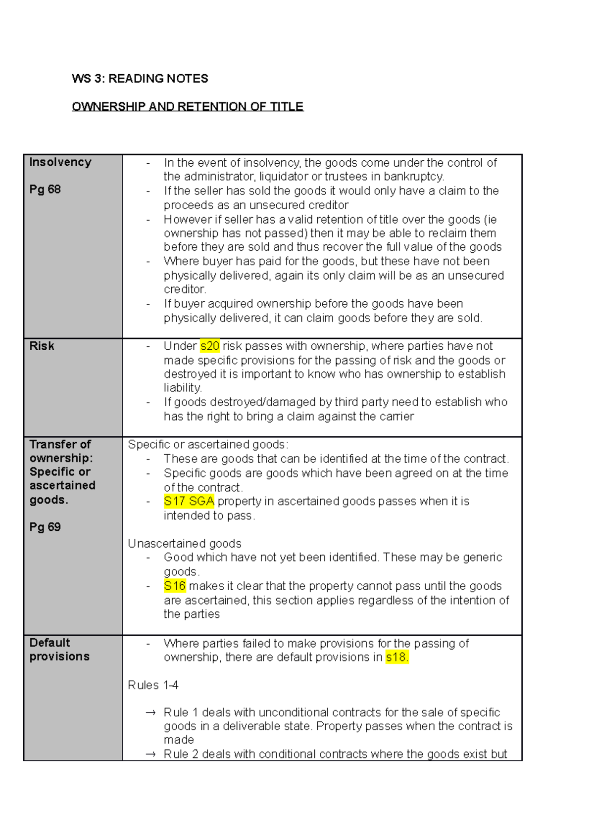WS 3- reading notes - WS 3: READING NOTES OWNERSHIP AND RETENTION OF ...