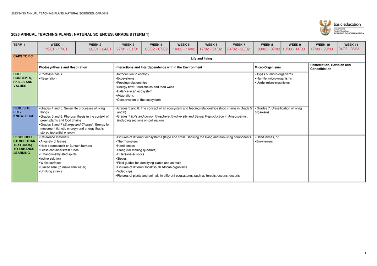 Annual Teaching Plans: Natural Sciences Grade 8 (2025) Summary - Studocu