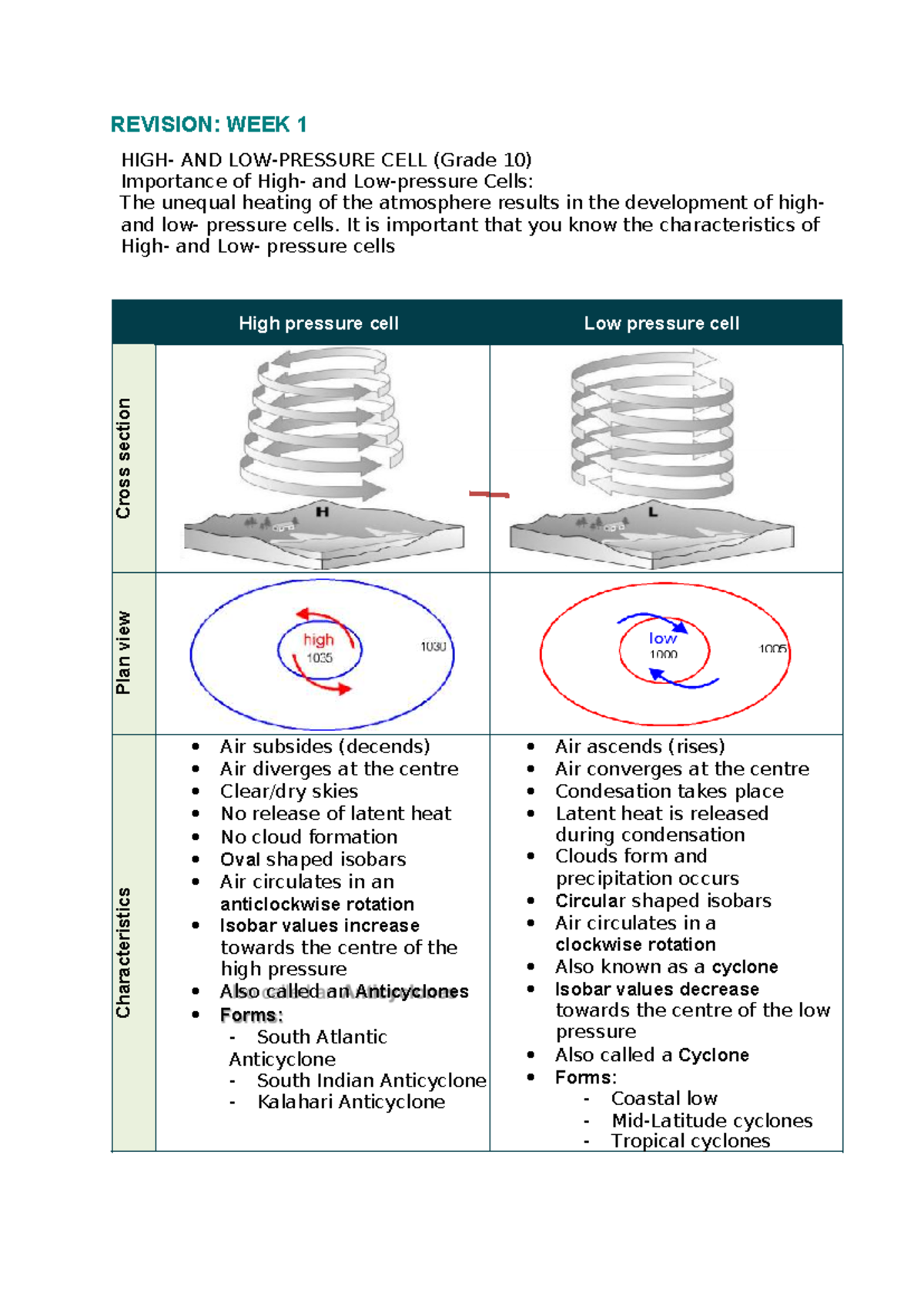 Grade 10 & 11 Revision: Pressure Cells & Global Circulation - Studocu