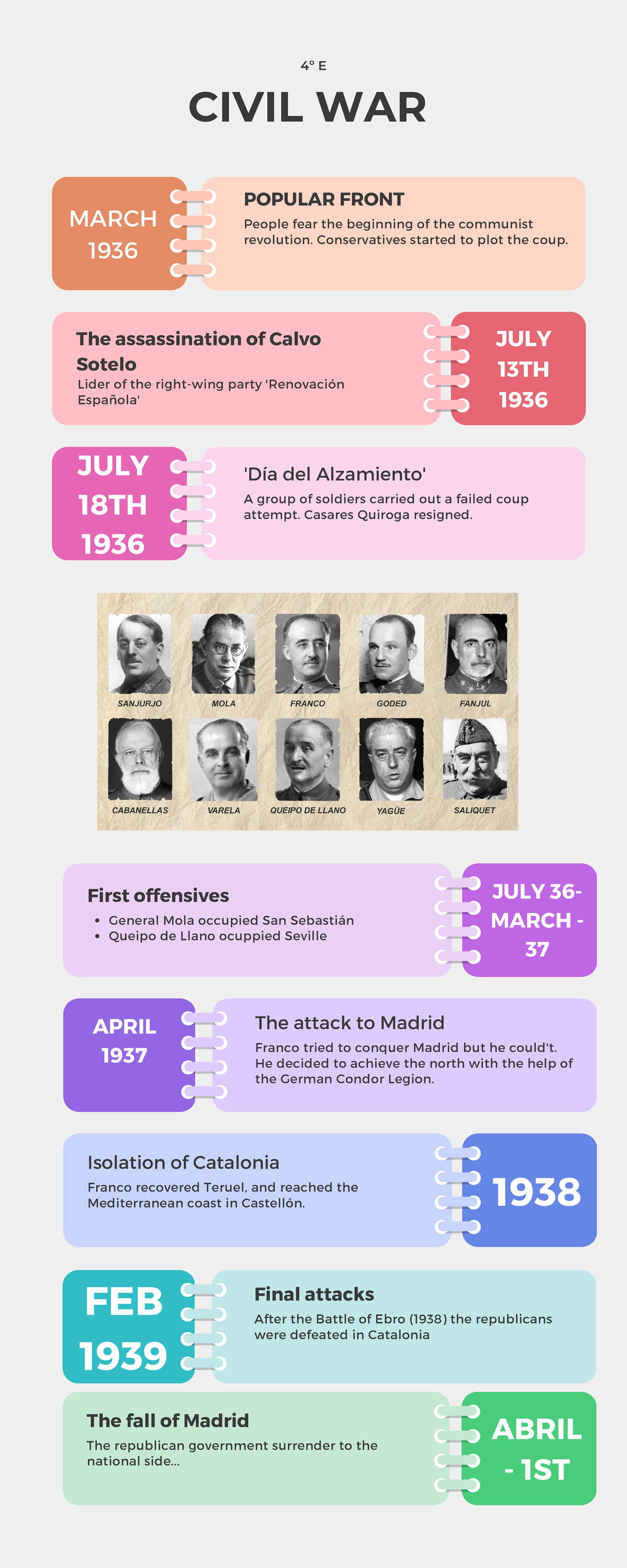 4º E CIVIL WAR TIMELINE: MARCH 1936 - APRIL 1939 - Studocu