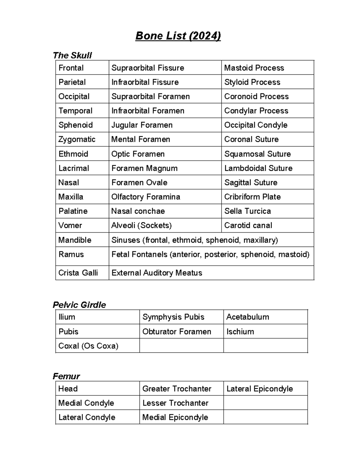 Bone List 2024 - Bone list for practical exam - Bone List (2024) The ...
