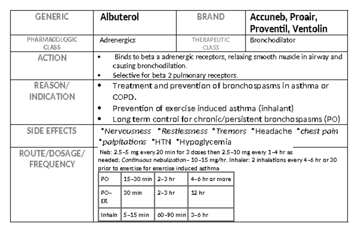 Albuterol med card - GENERIC Albuterol BRAND Accuneb, Proair, Proventil ...