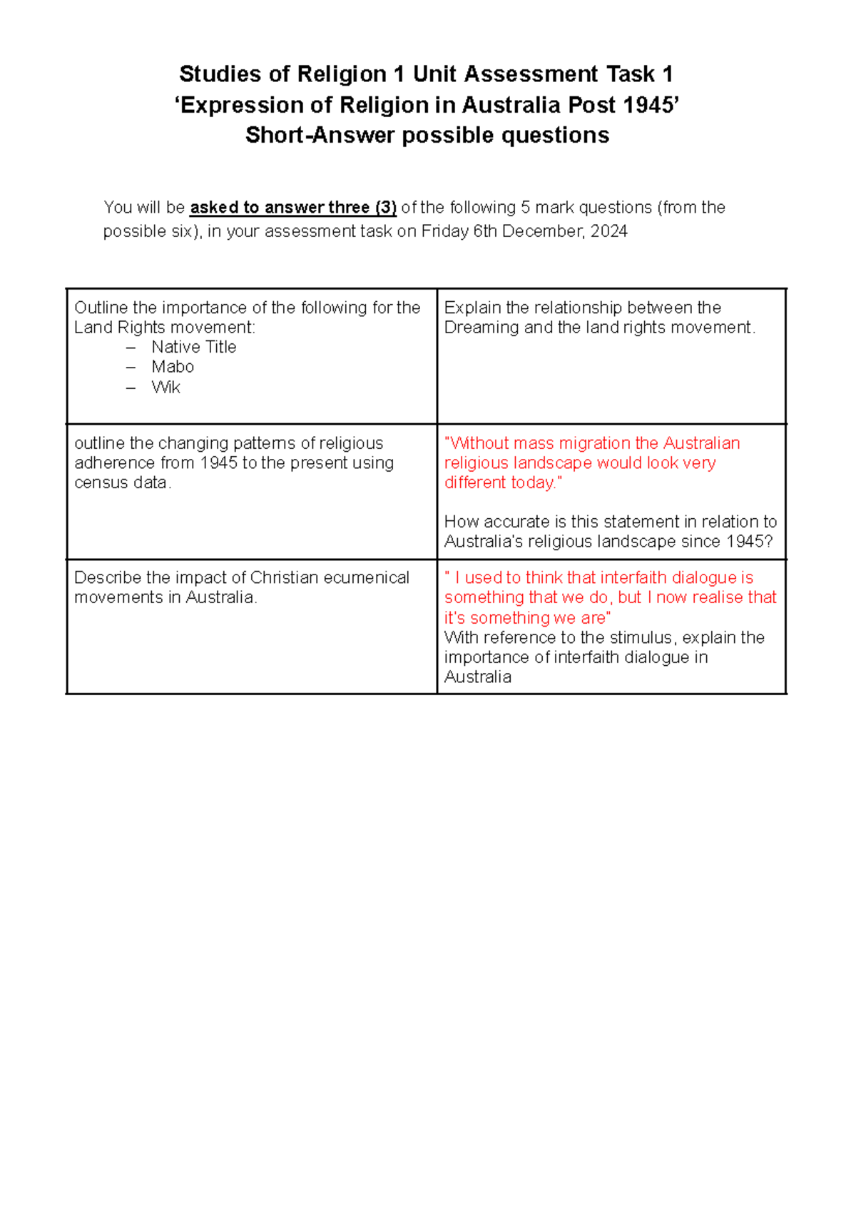 Studies of Religion 1 Unit Assessment Task 1: Possible Questions 2025 ...