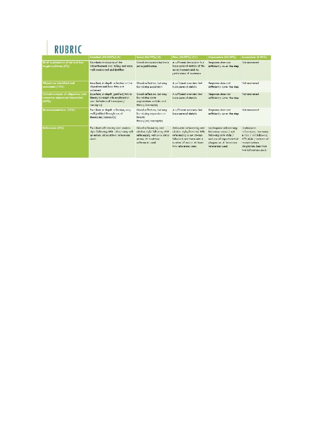 MKTG204 - Advertising Evaluation Rubric for Assessment - Studocu