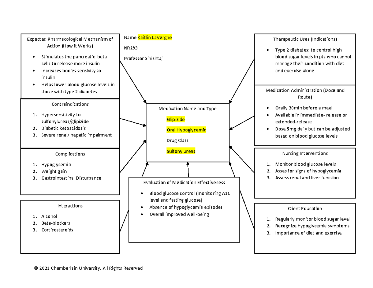 Concept Map #2: Glipizide Mechanism, Effects, and Nursing Interventions ...
