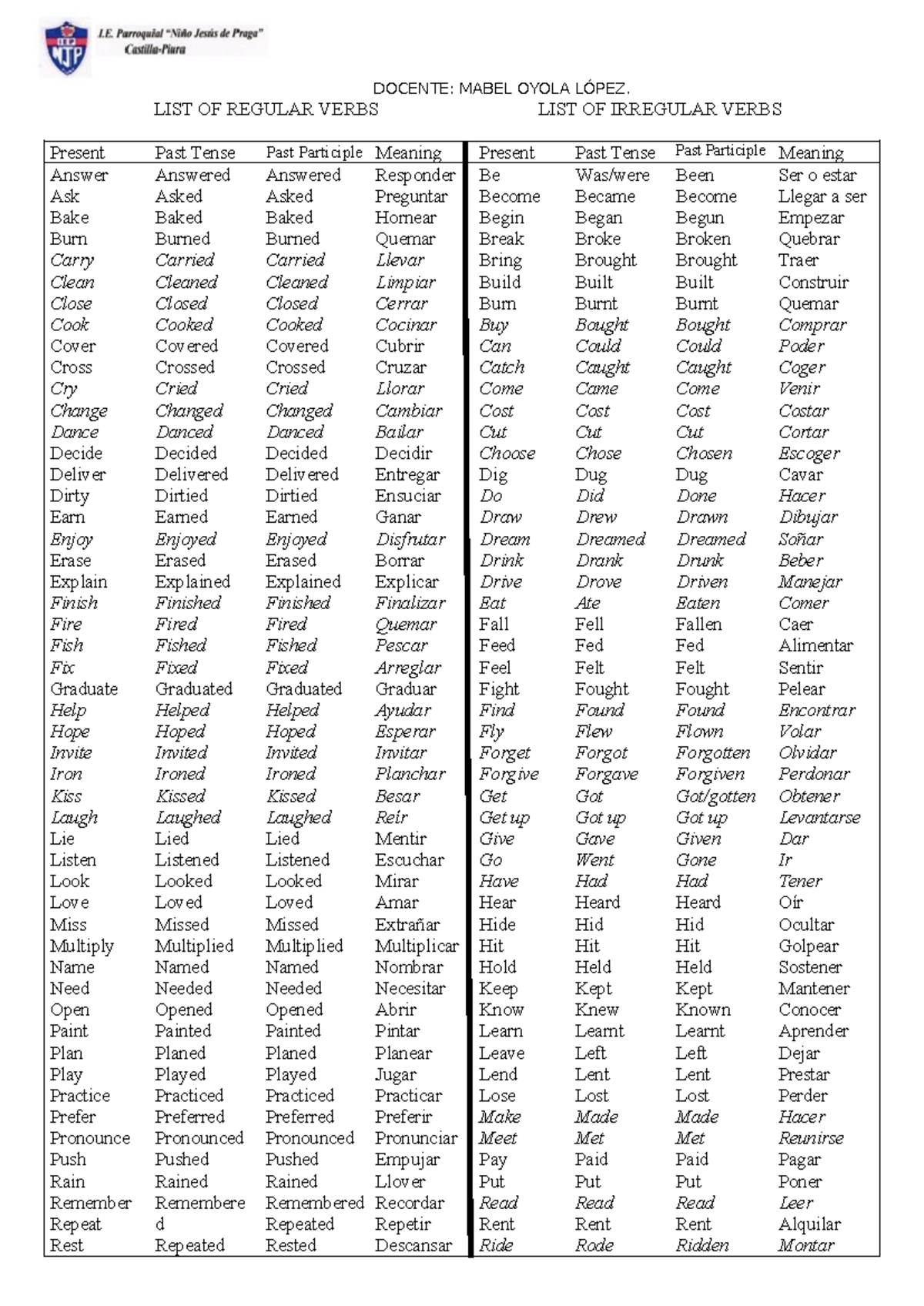 LIST OF REGULAR AND IRREGULAR VERBS - SEC 101 - Studocu