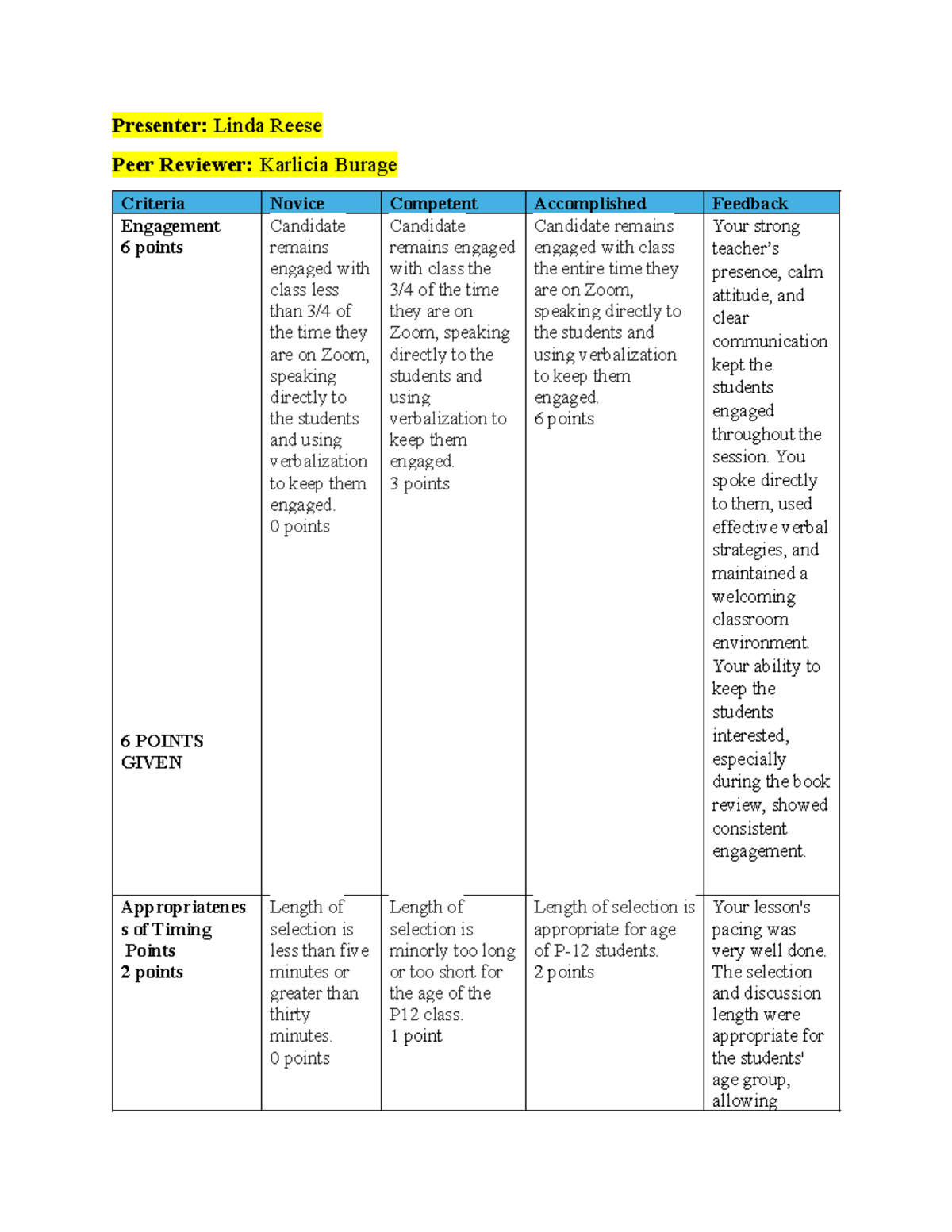 Virtual Presentation Rubric Peer Review - Presenter: Linda Reese Peer ...