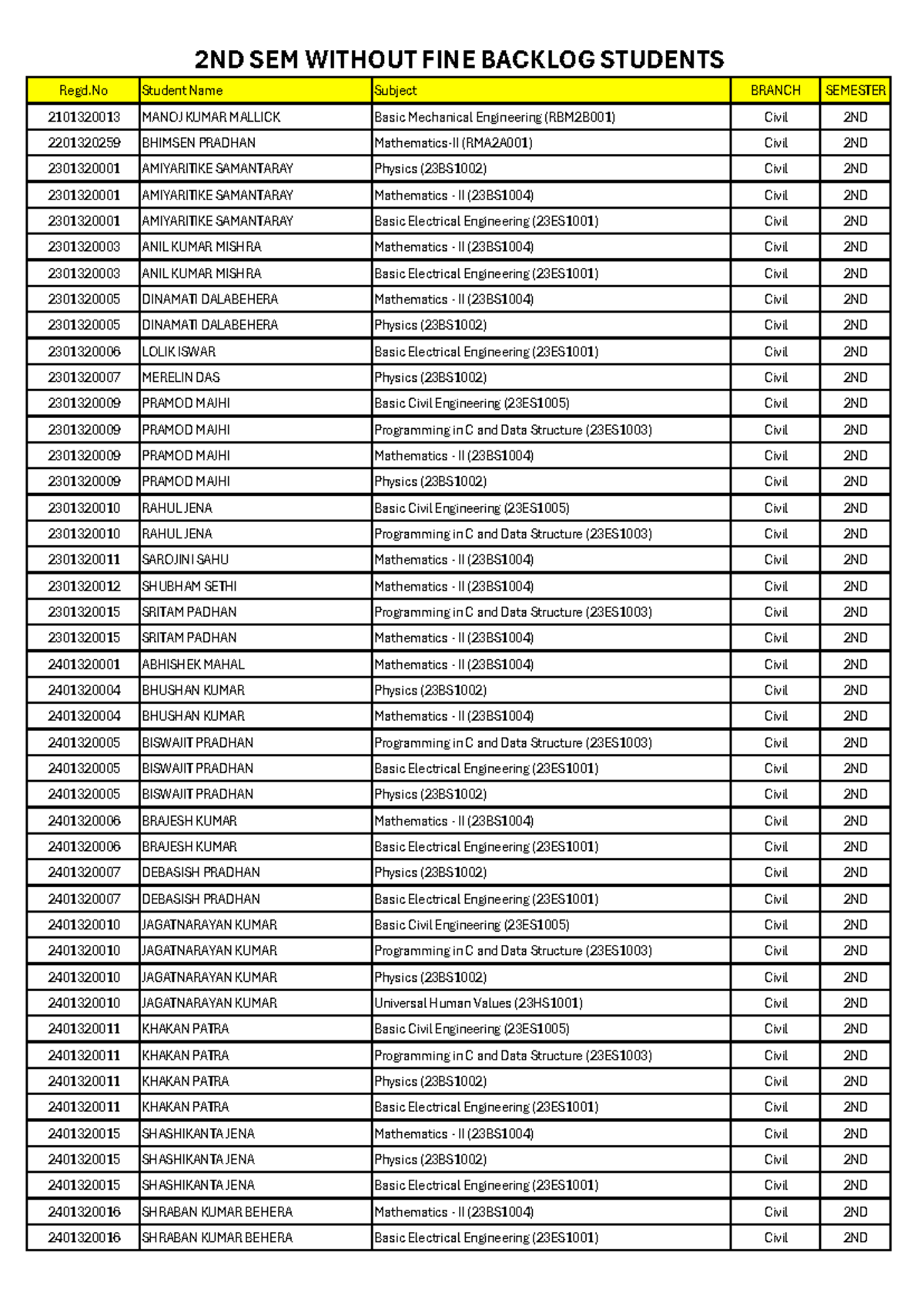 2ND SEM BACKLOG STUDENTS LIST 2025-26 - Studocu