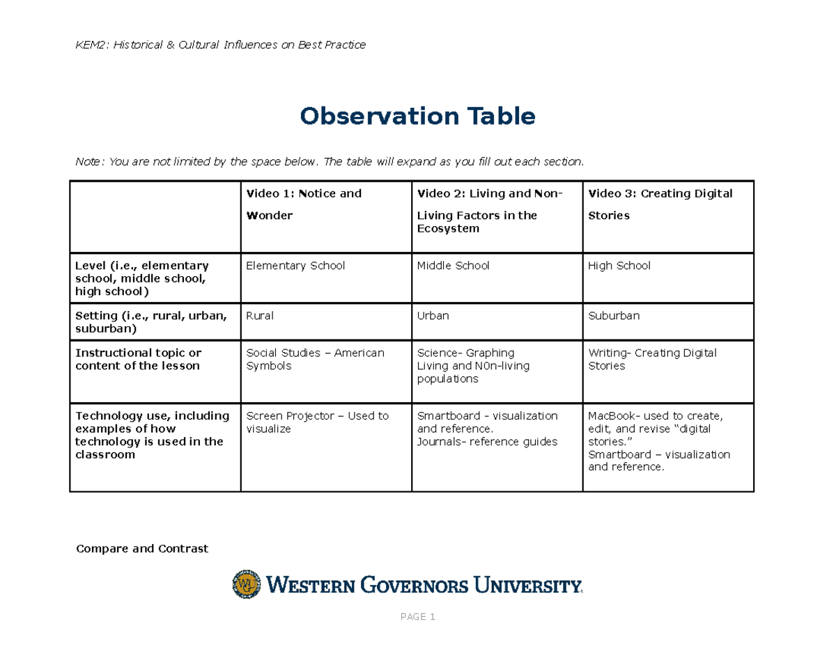 Task 1 Observation Table - KEM2: Historical & Cultural Influences on ...