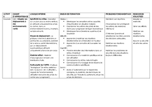 Fiche APSA Art du cirque - CP3 : Réaliser une prestation corporelle à ...
