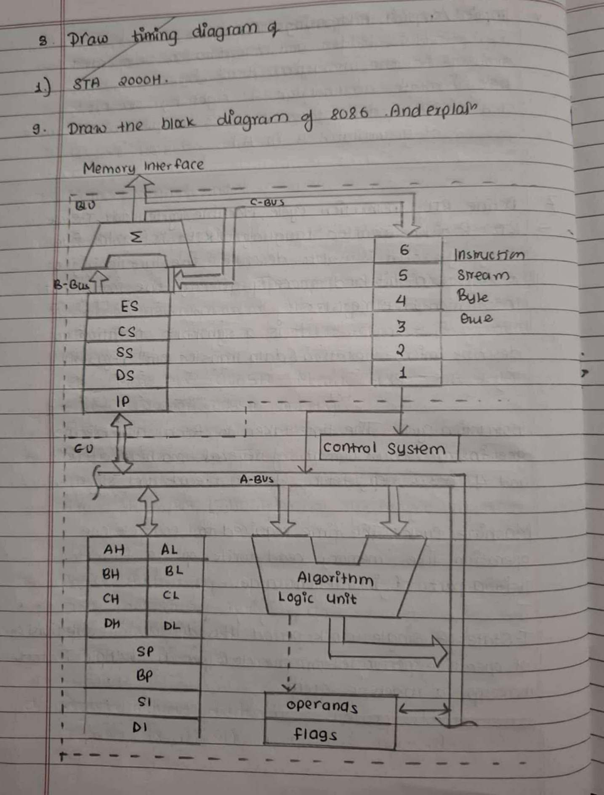 Microprocessor Material: Timing Diagrams, Architecture, and Addressing ...