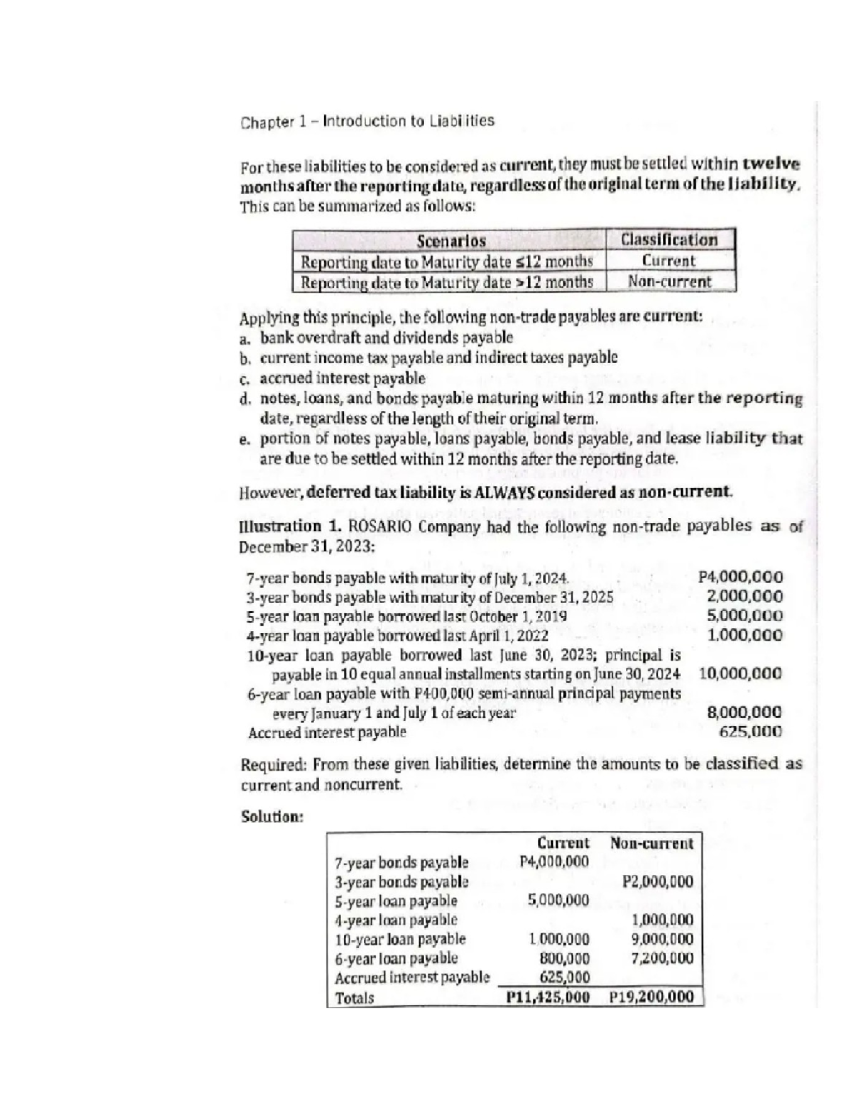 INTACC 2 - Chapter 1 Notes on Current Liabilities and Classifications ...
