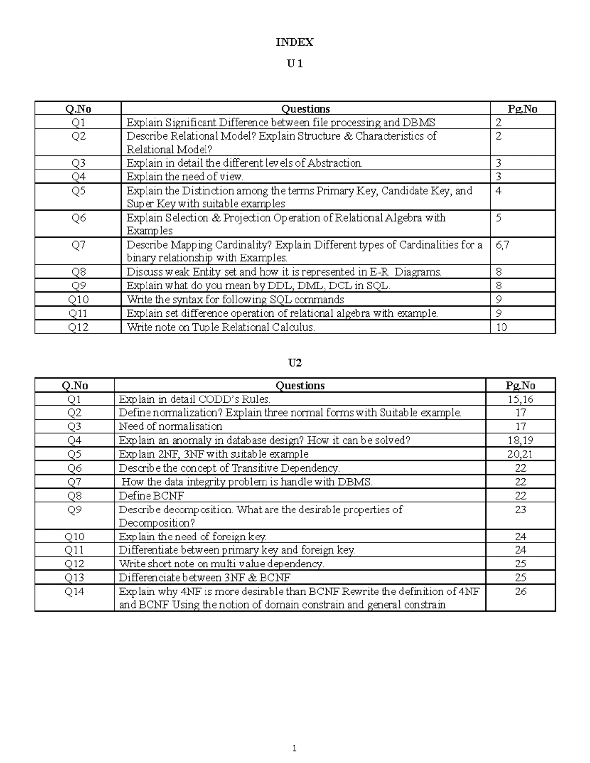 DBMS UNIT-2: Detailed Lecture Notes on SQL & PL/SQL Concepts - Studocu