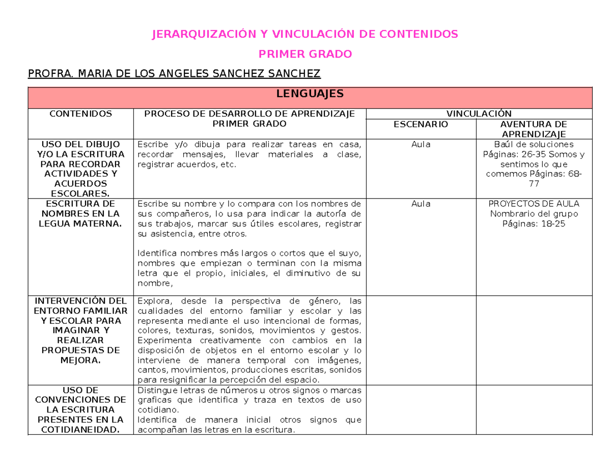 Vinculacion DE Contenidos - JERARQUIZACIÓN Y VINCULACIÓN DE CONTENIDOS PRIMER GRADO PROFRA ...