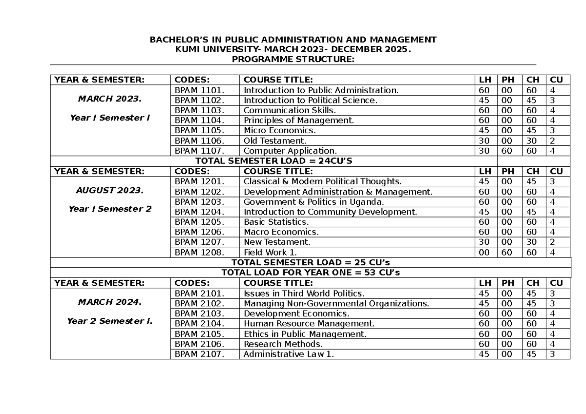 BPAM Program Structure: Bachelor's in Public Administration Overview ...