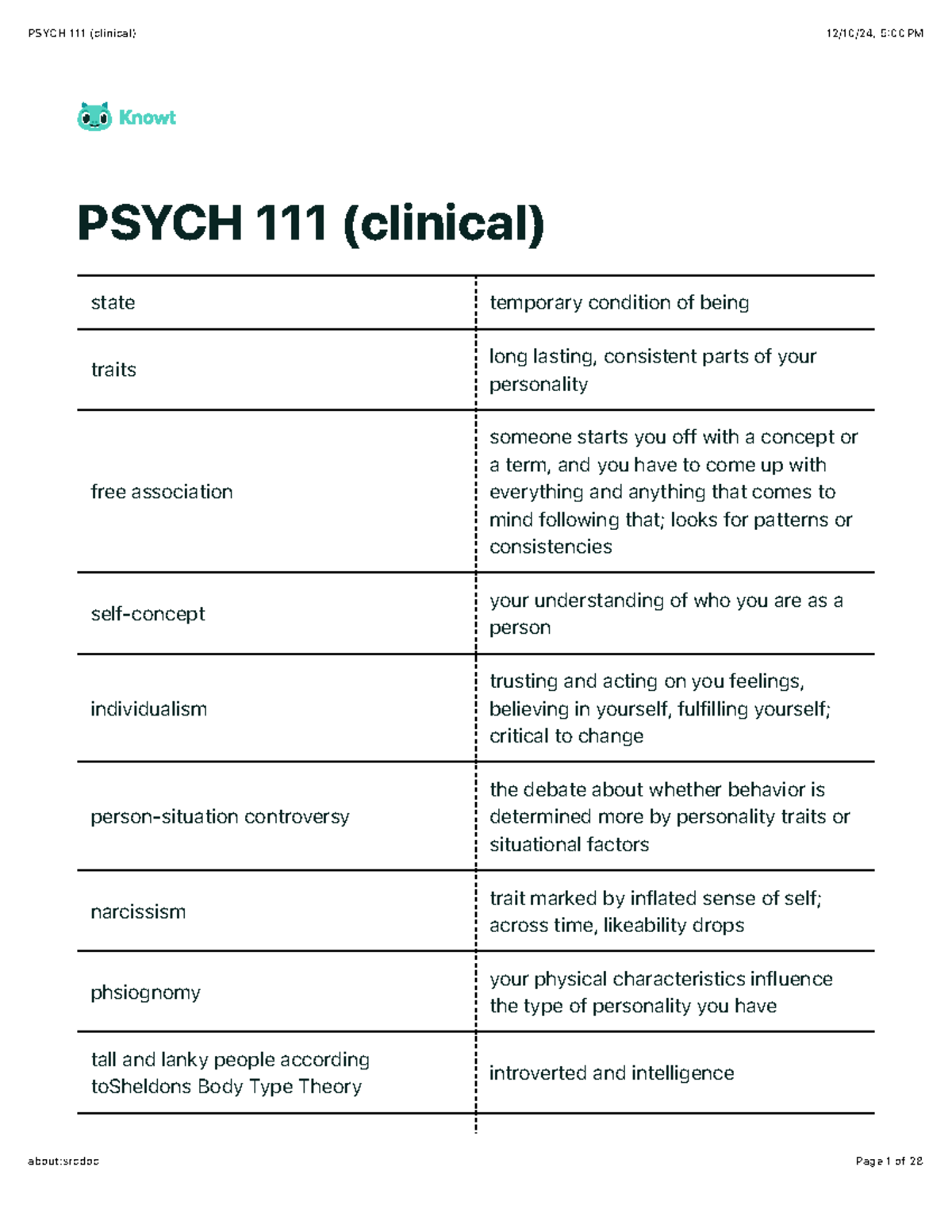 Psych 111 (Clinical) Notecards: Key Concepts & Theories - Studocu