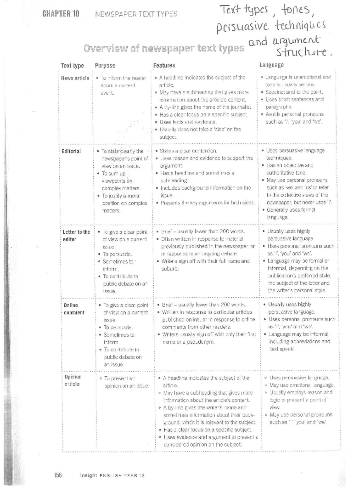 ENGLISH YEAR 12 CHAPTER 10 NEWSPAPER TEXT TYPES & PERSUASIVE TECHNIQUES ...