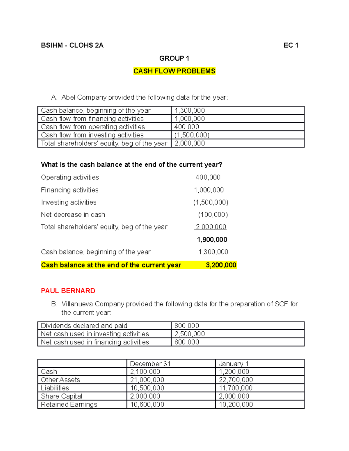 CASH FLOW Problems Analysis - BSIHM CLOHS 2A EC 1 Group 1 - Studocu