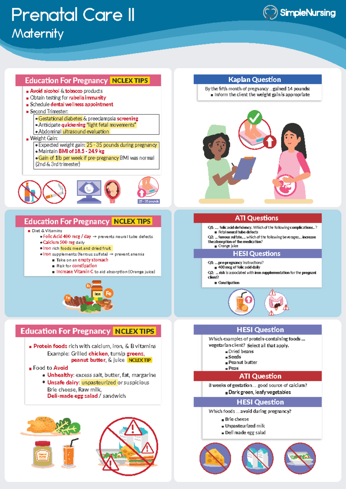 Diet Education II: Maternity NCLEX Tips for Pregnancy Care - Studocu