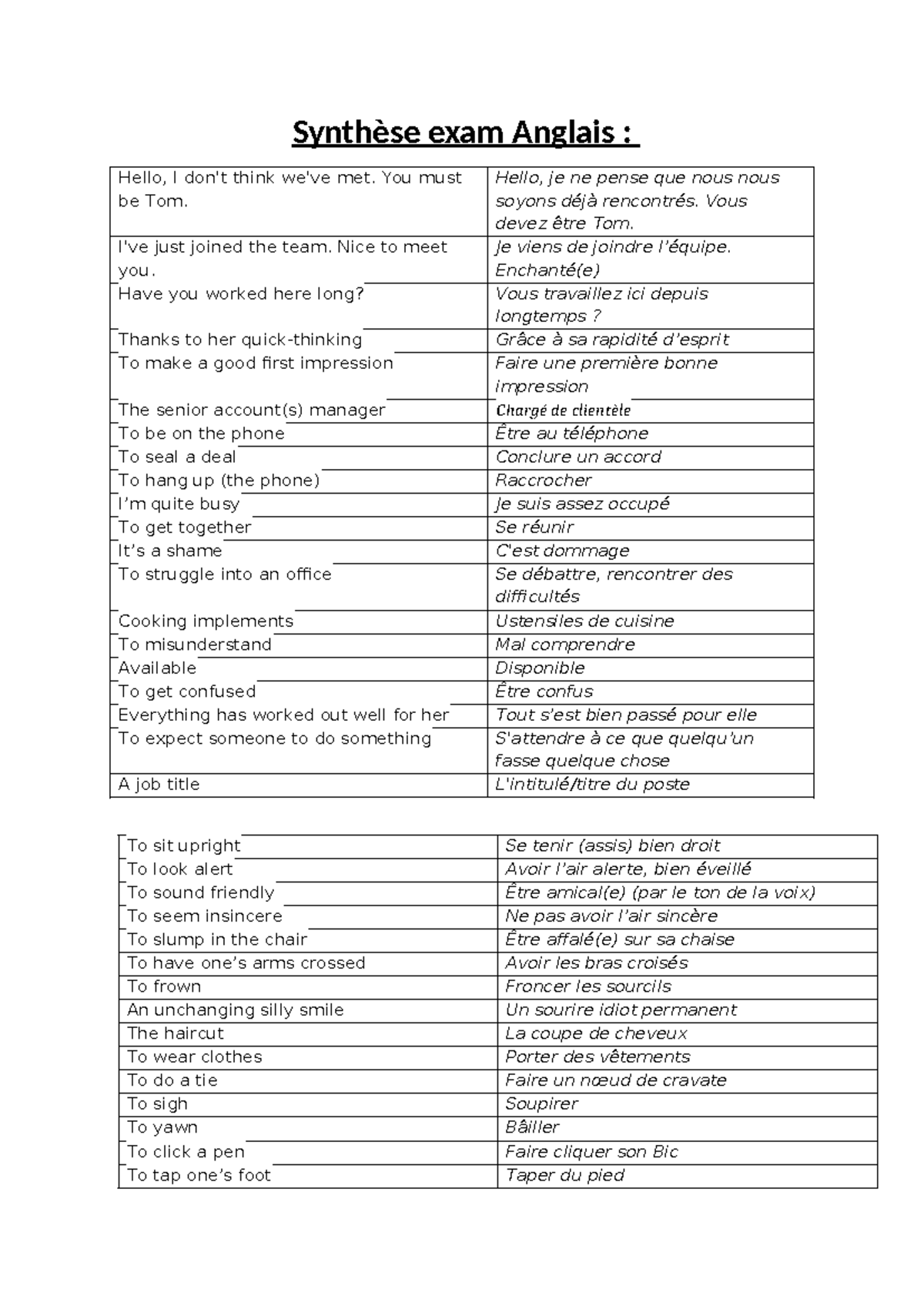 Synthèse vocabulaire Anglais Exam Q1: Expressions et Interactions - Studocu
