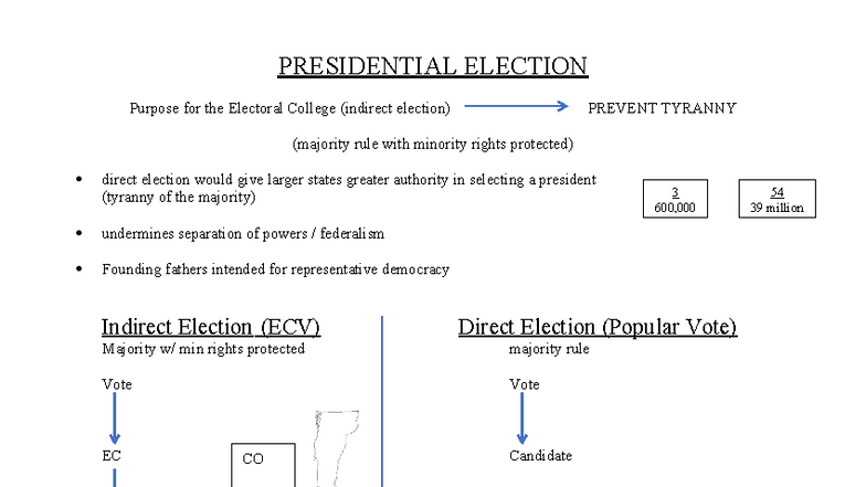 Presidential Election Overview: Electoral College Dynamics Explained ...