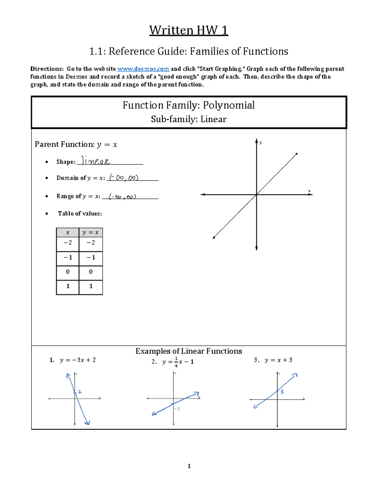 College Algebra (MATH 101) - Week 1 Homework: Families of Functions ...