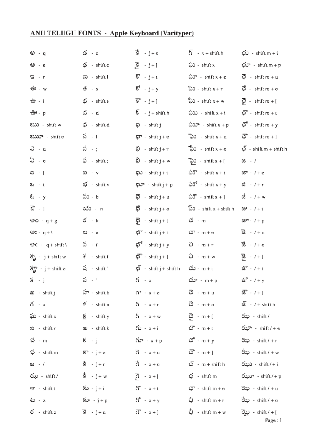 ANU TELUGU FONTS - Apple Keyboard Mapping Guide - Studocu