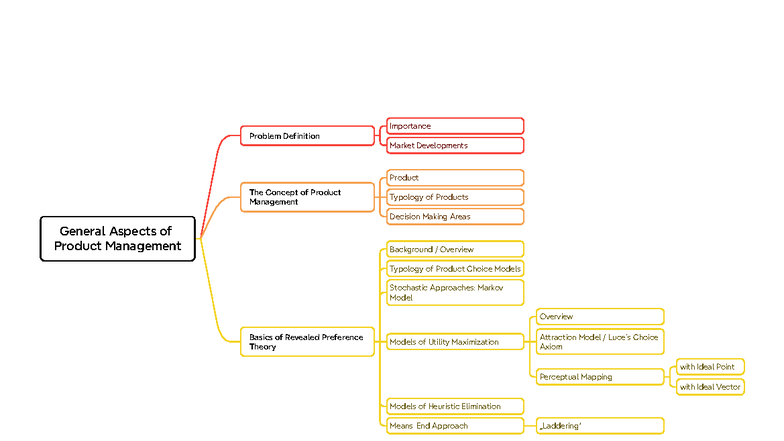 Product Management Overview: Key Concepts and Strategies - Studocu