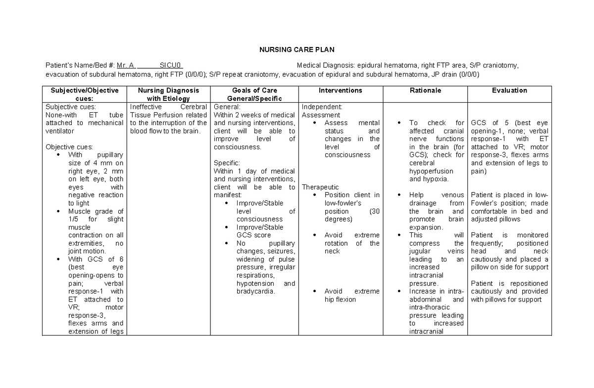 Nursing Care Plan for Epidural Hematoma Post-Craniotomy 127165179 - Studocu