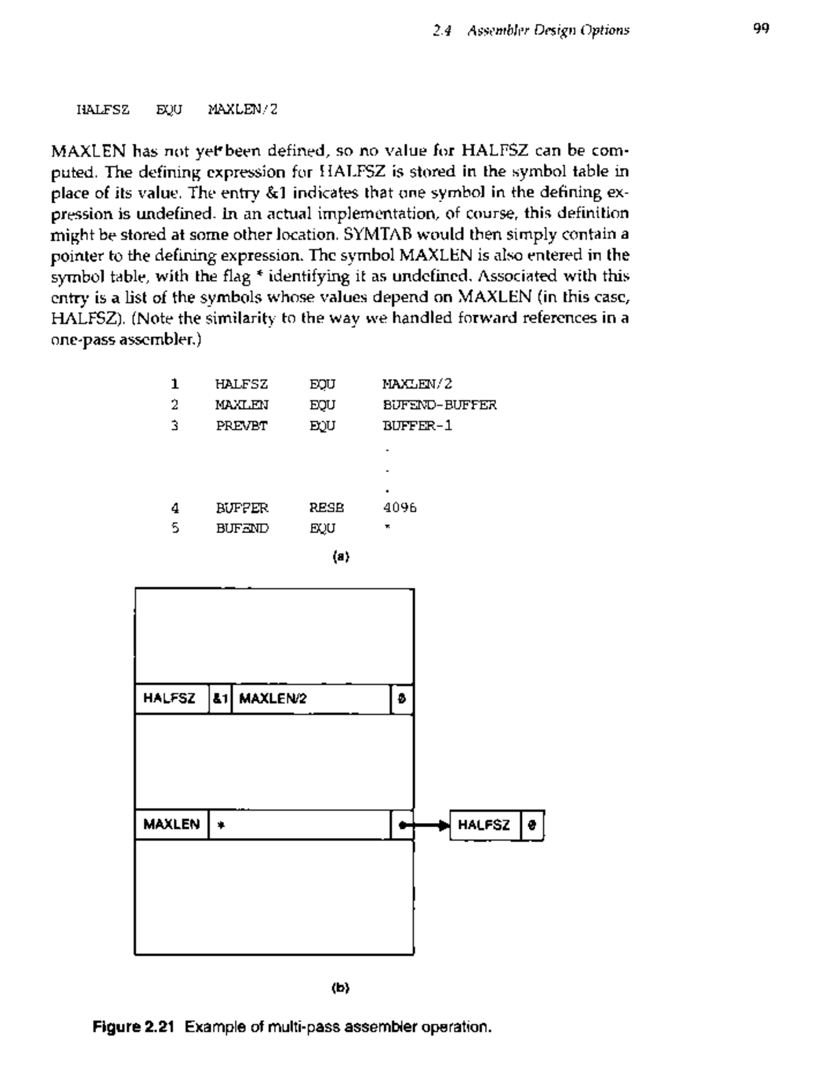 Assembler Design Options and Symbol Table Management (SS 115-117) - Studocu