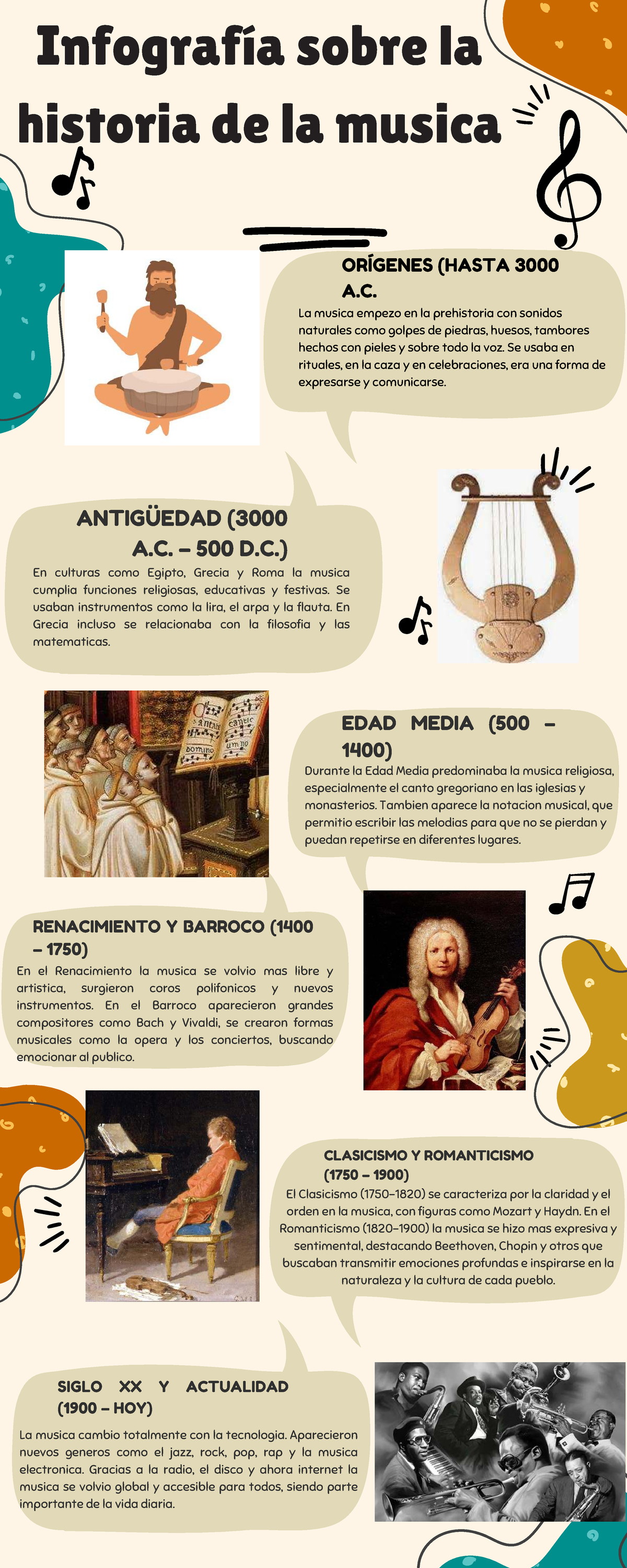 Infografías Mapas Escuela De Música