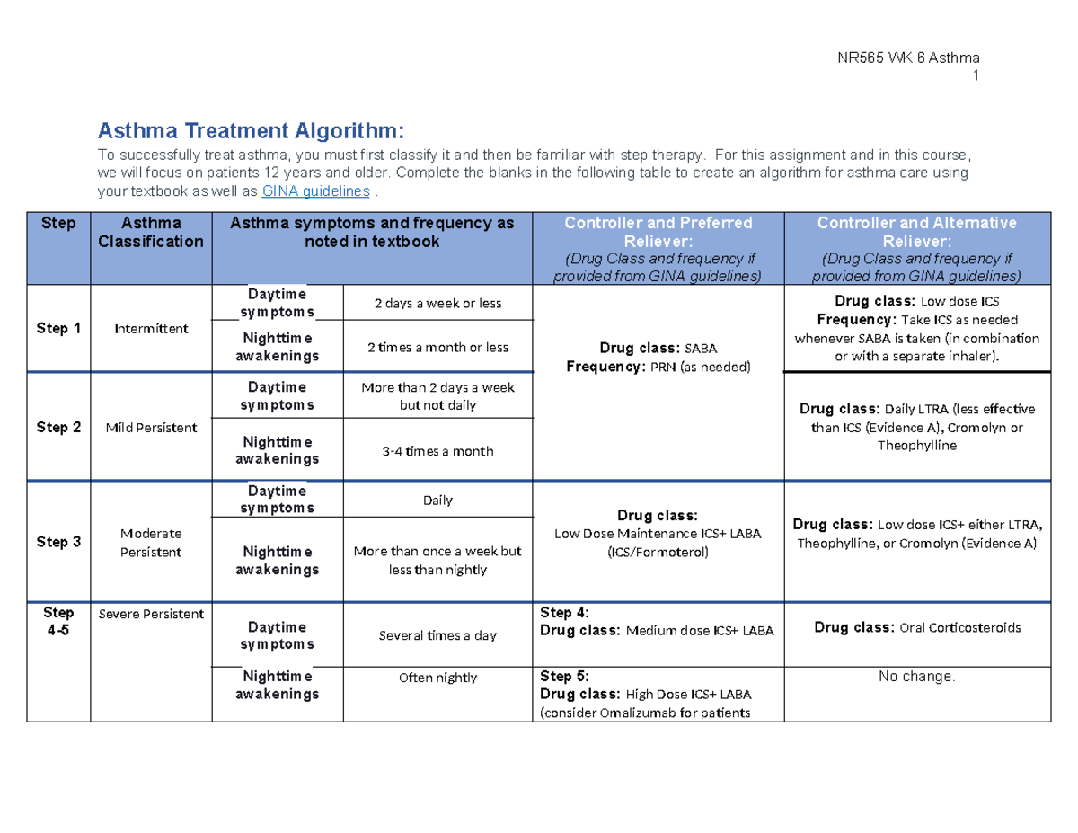 Asthma Treatment Algorithm & Management: Assignment 6 - Week 6 - Studocu