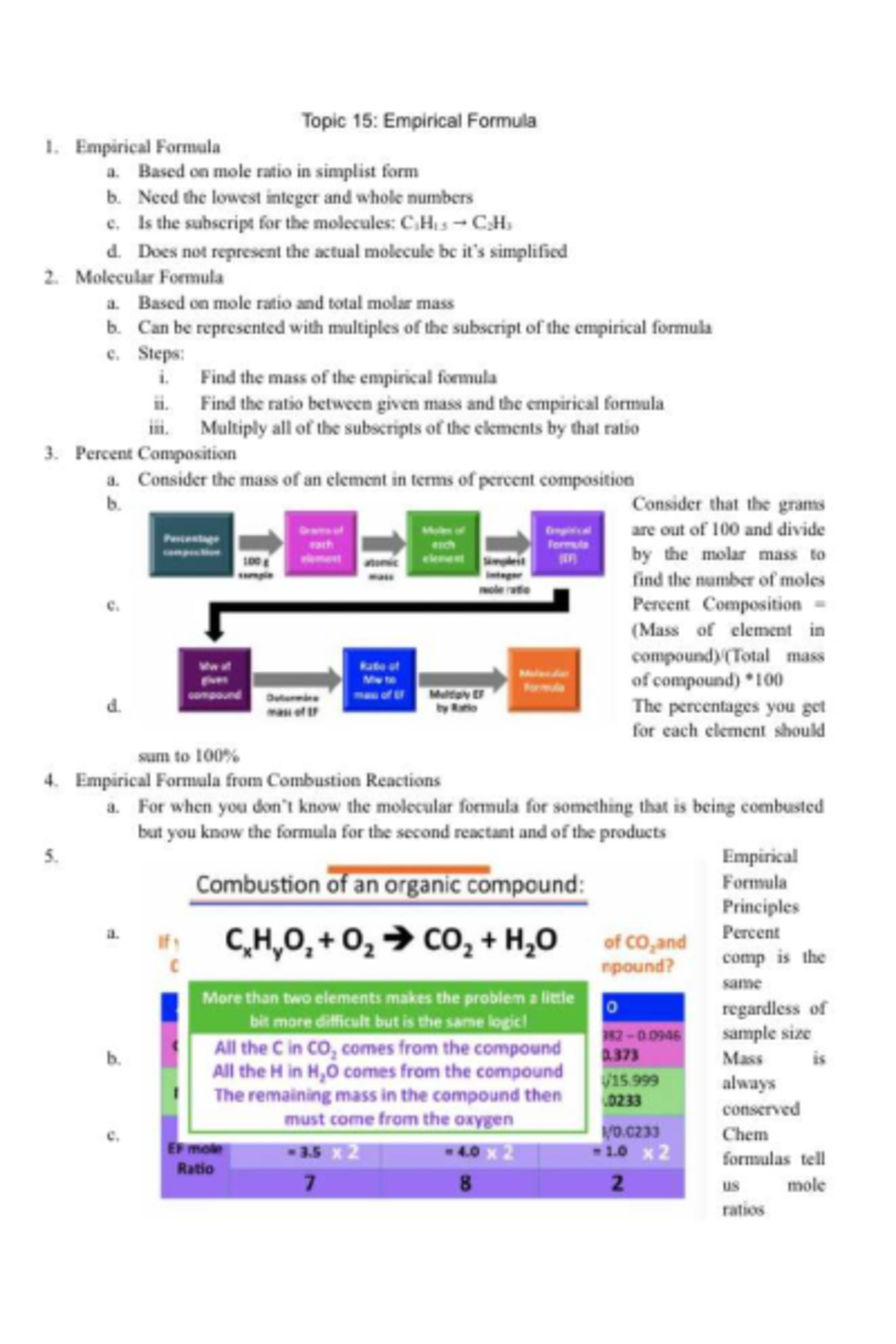 Chemistry Lecture Notes: Topic 15 - Empirical & Molecular Formulas ...