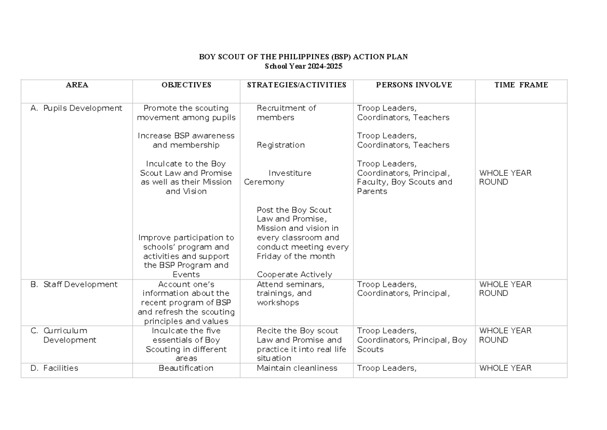 BSP Action Plan - Summary Chem 1211 - BOY SCOUT OF THE PHILIPPINES (BSP ...