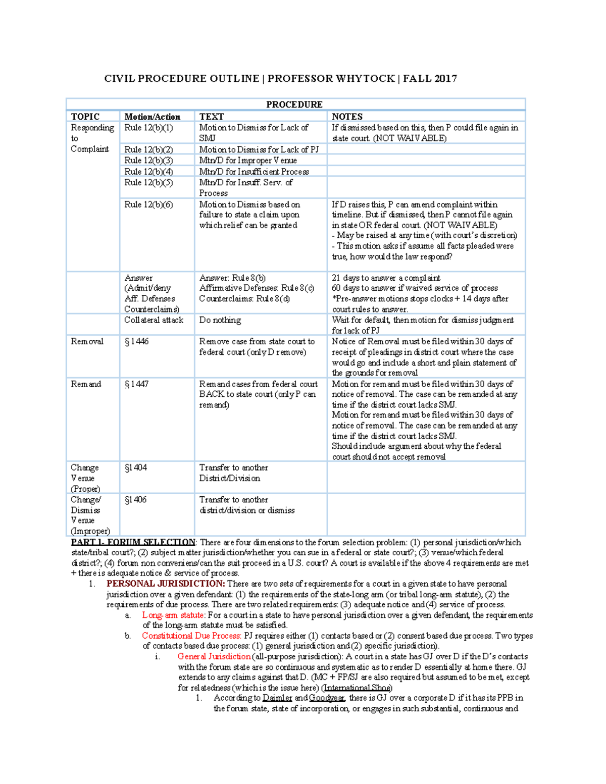 CIVIL PROCEDURE OUTLINE (CIVIL 101) - RESPONDING TO COMPLAINTS ...
