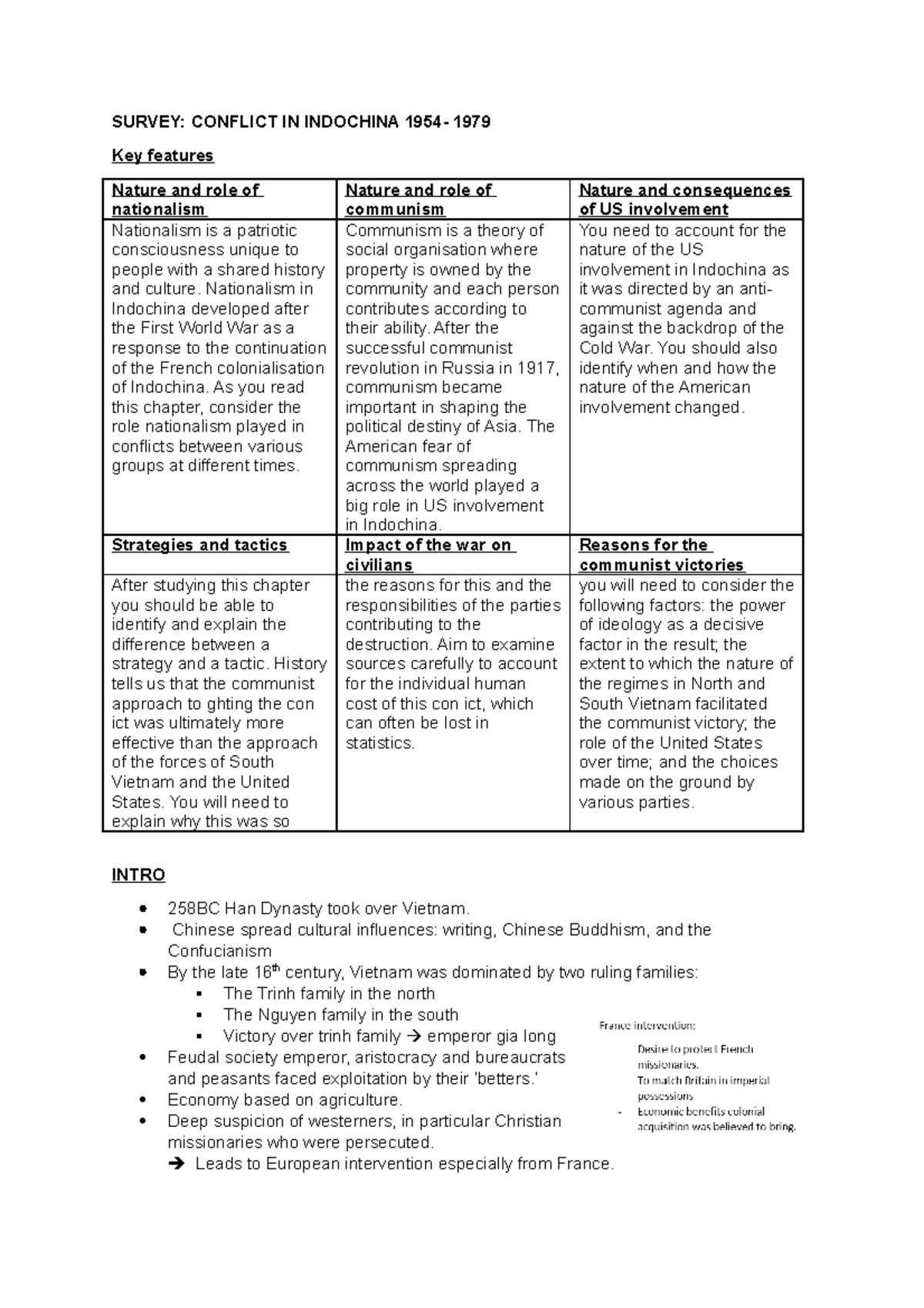 Indochina Conflict Overview: Key Factors and US Involvement (1954-1979 ...