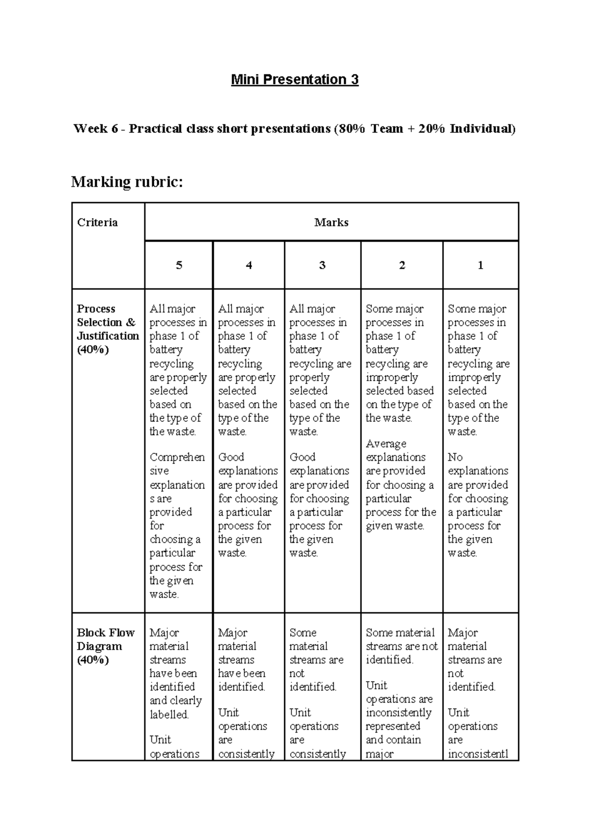 Mini Presentation 3 Week 6: Battery Recycling Process Evaluation Rubric ...