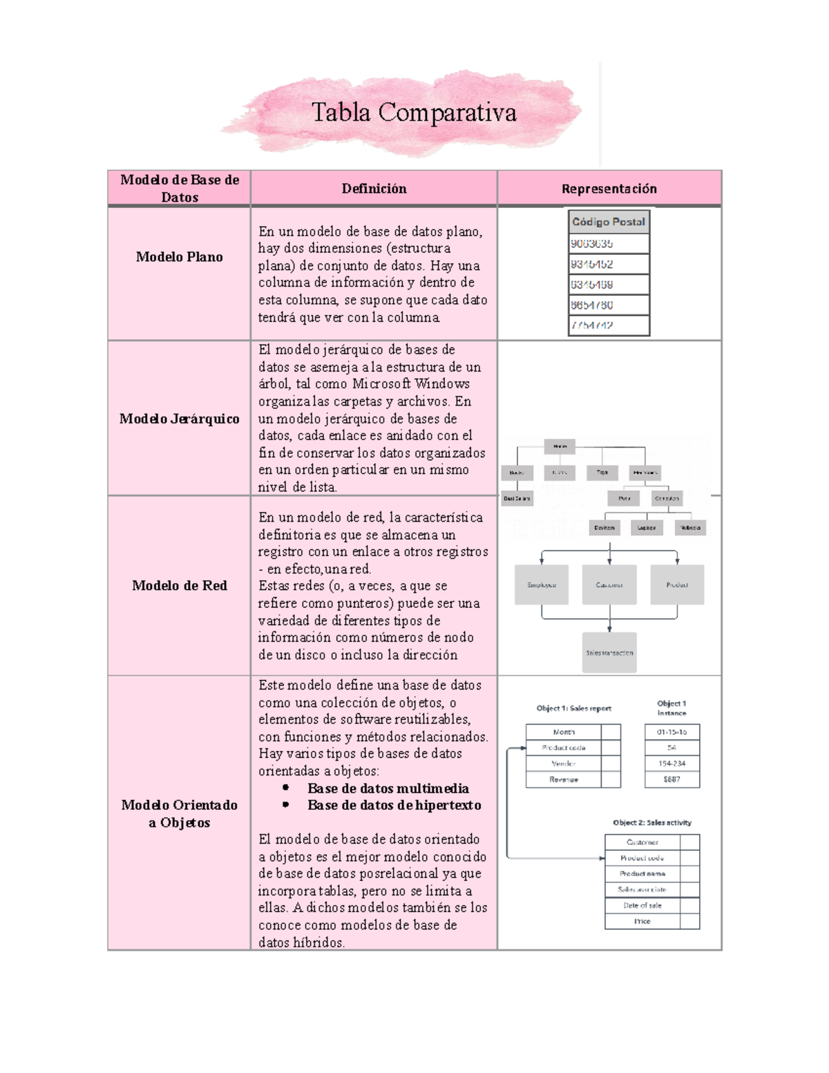 Tabla Comparativa MBD - Tabla Comparativa Modelo de Base de Datos ...
