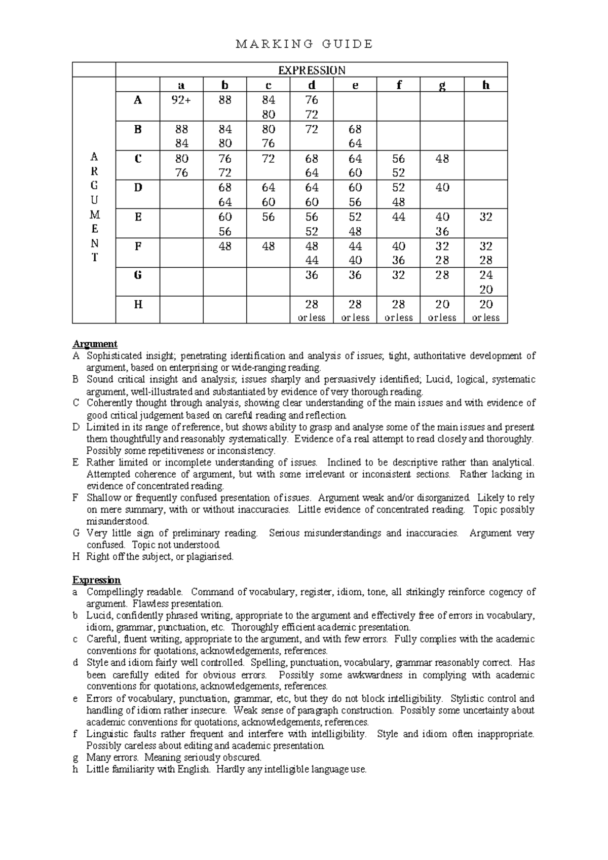 Essay Marking Grid: A Comprehensive Guide to Argument Evaluation - Studocu