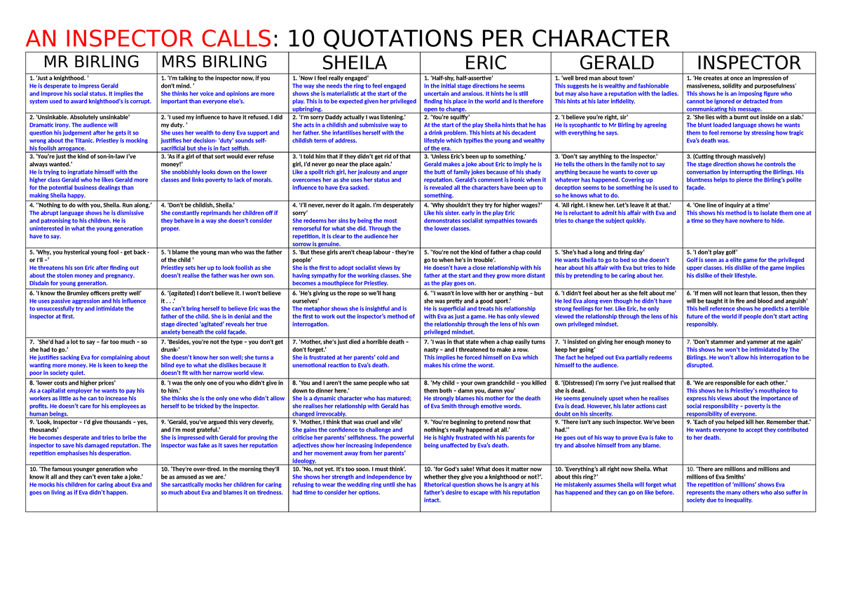 AIC: 10 Key Quotations for Each Character in "An Inspector Calls" - Studocu