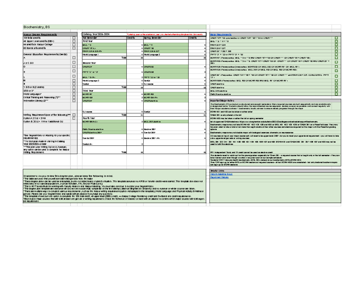 2025-2026 Biochemistry (BS) Degree Requirements Overview - Studocu